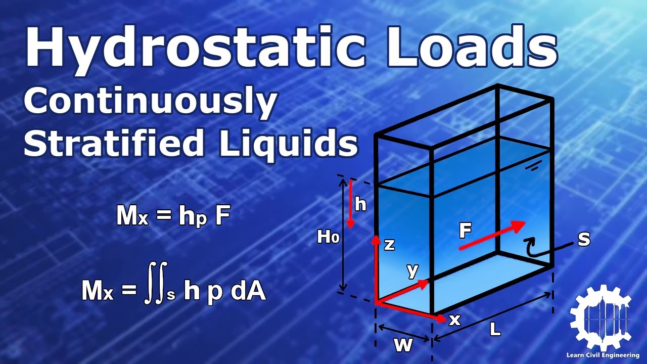 Hydrostatic Pressure Loads for Continuously Stratified Liquids with ...