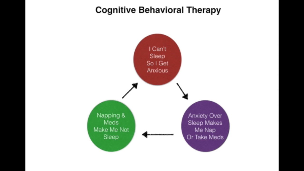 Cognitive Behavioral Therapy: How to Sleep, Sleep Better, and ...