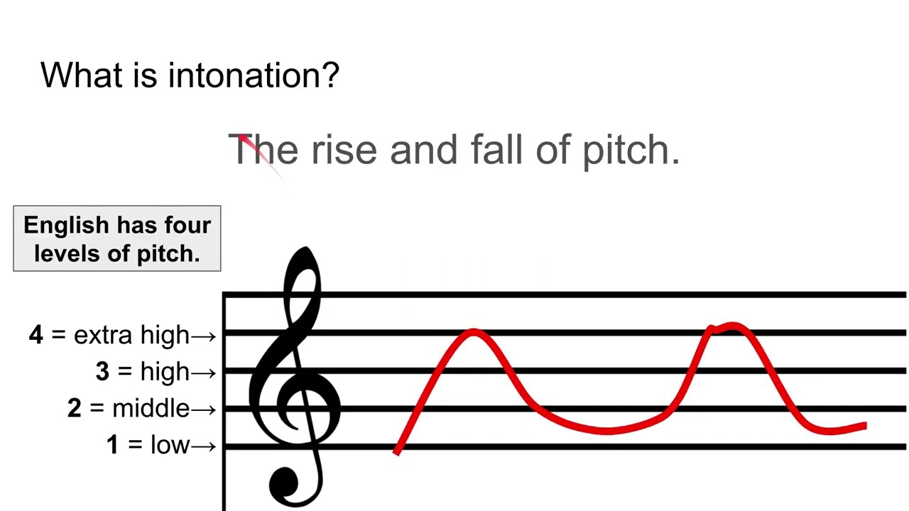 Rising And Falling Intonation YouTube rising-and-falling-intonation-youtube