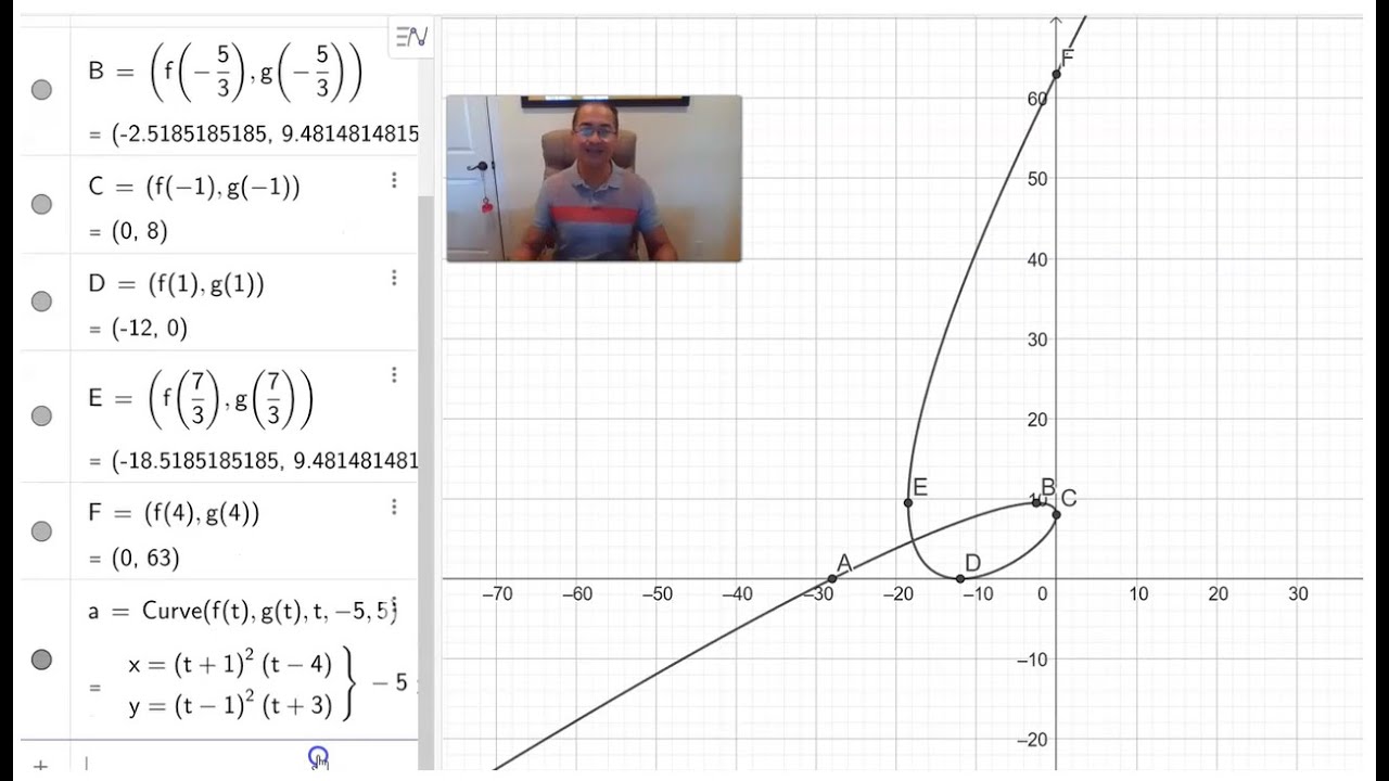 Calculus 5B Video 19 The Calculus of Parametric Curves - YouTube