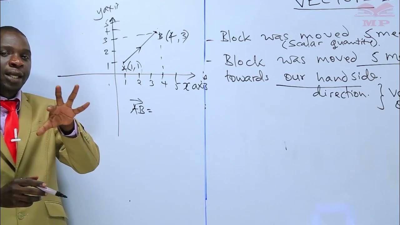 VECTORS-REPRESENTATION OF VECTOR QUANTITIES - YouTube