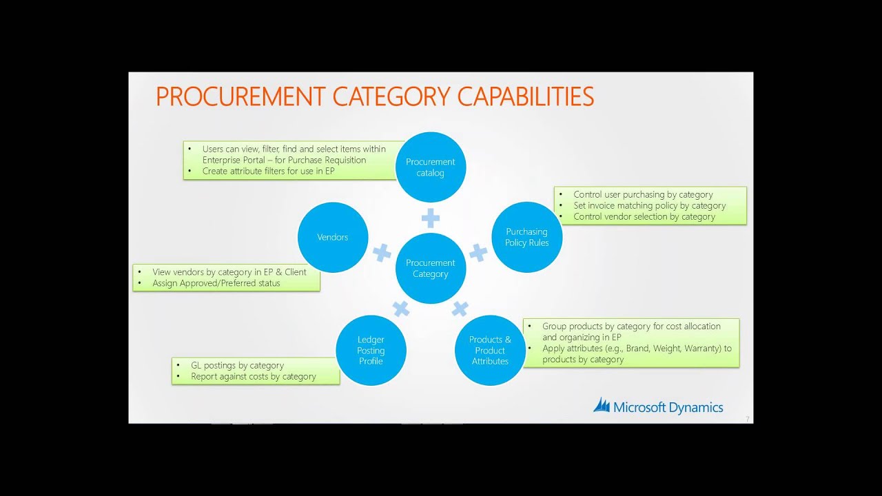 Procurement – Utilizing Purchase Requisitions and Procurement ...