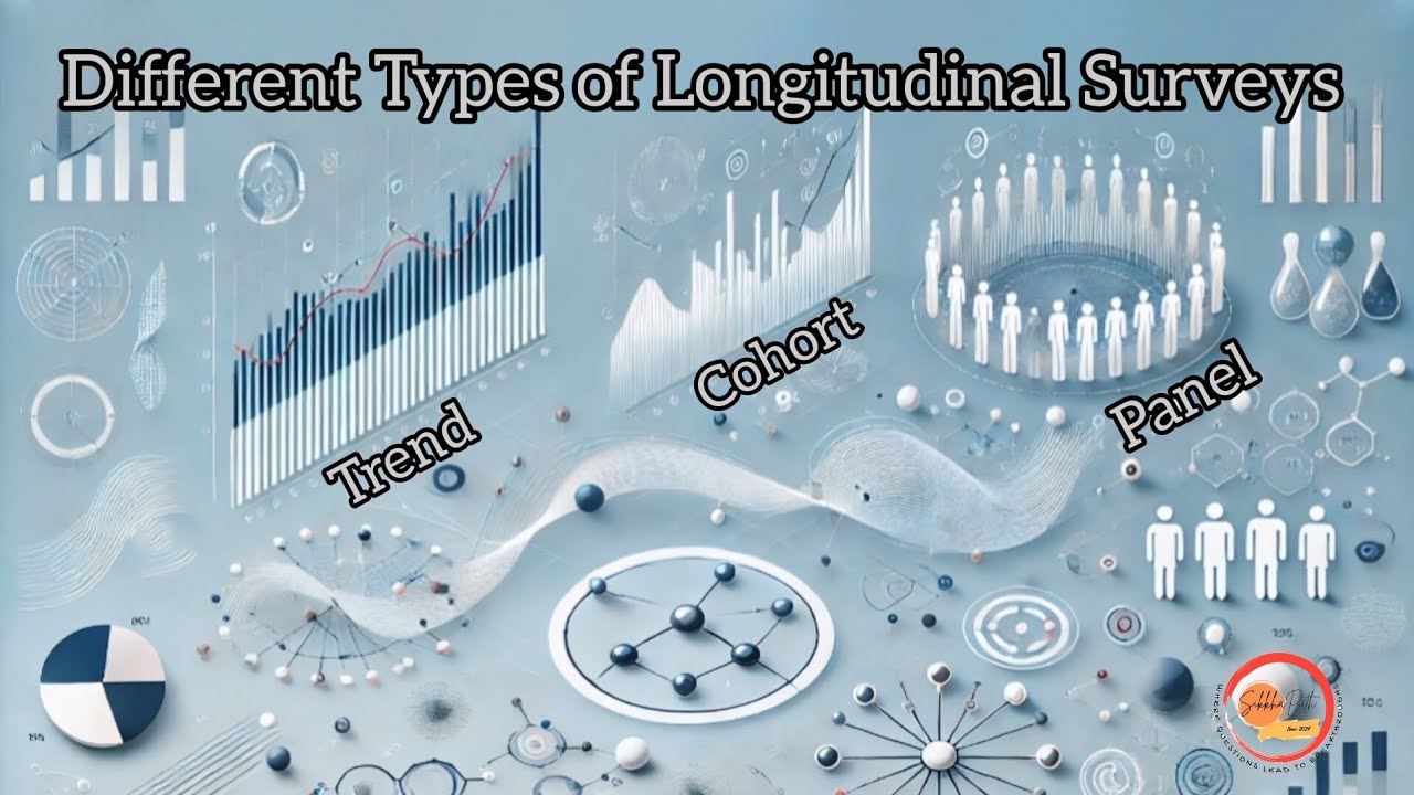 Longitudinal Survey Design| Trend, Cohort, and Panel Survey ...
