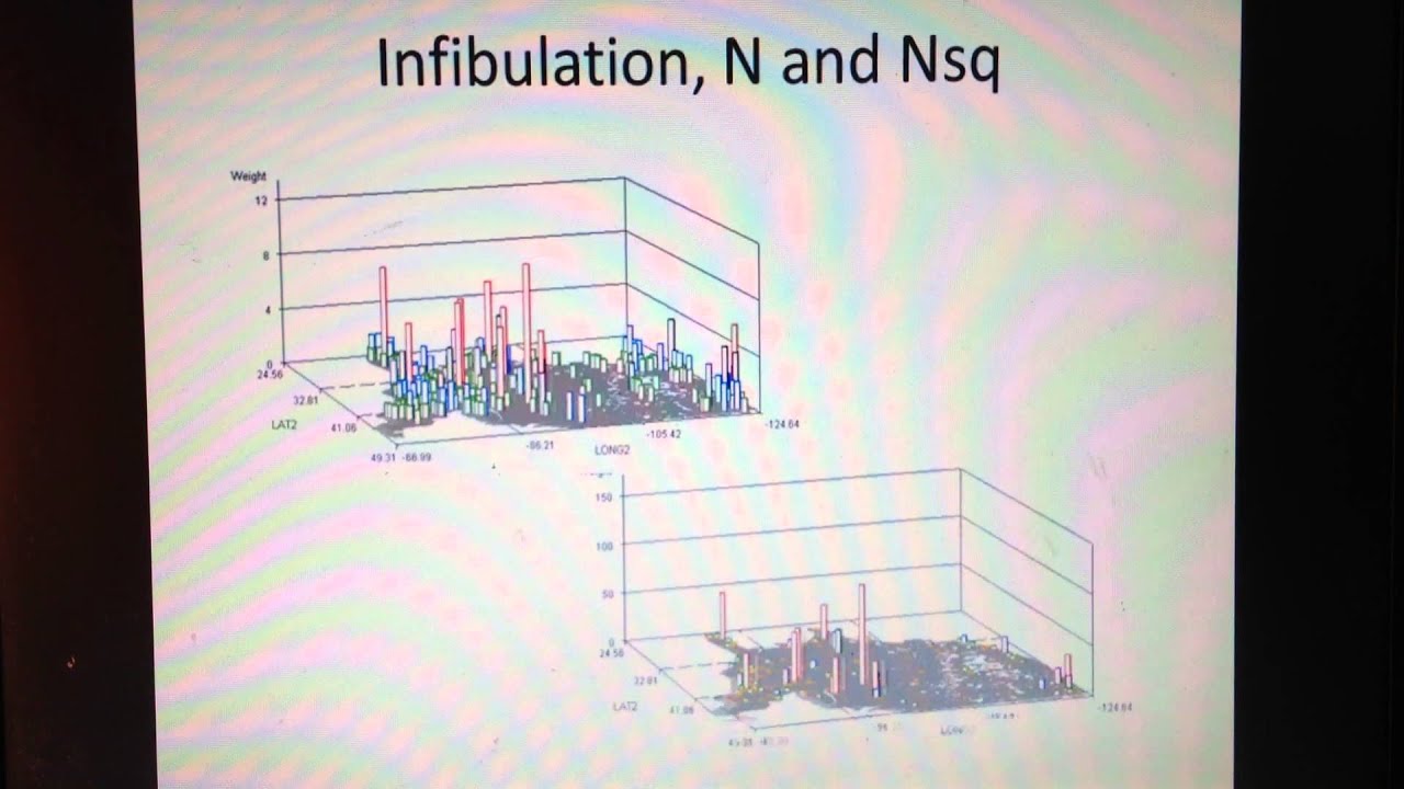 Infibulation N Nsq - YouTube