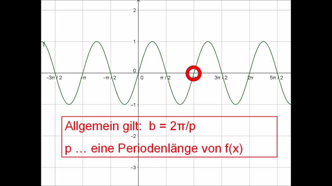 mathe leicht erklärt - winkelfunktionen - YouTube