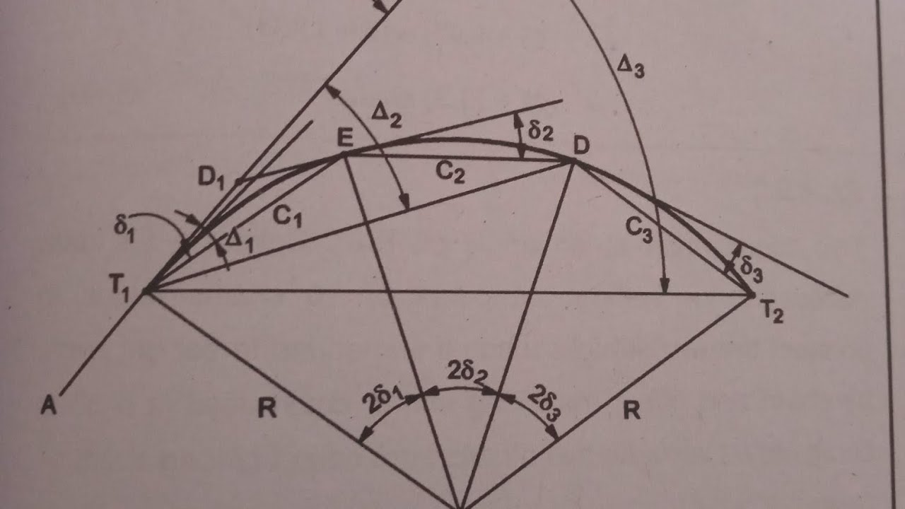 Survey lec:29, curve setting by rankines method - YouTube