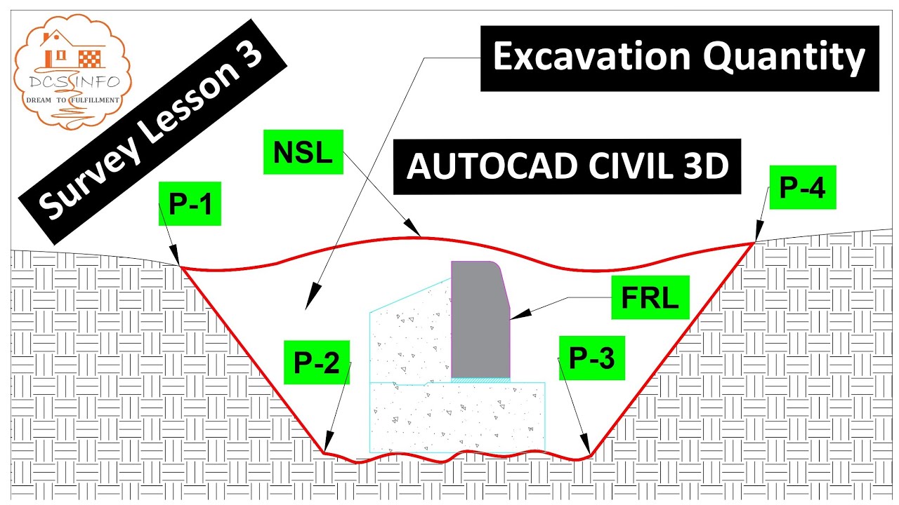 Survey For Excavation Quantity Surface In AutoCAD Civil 3D How many ...