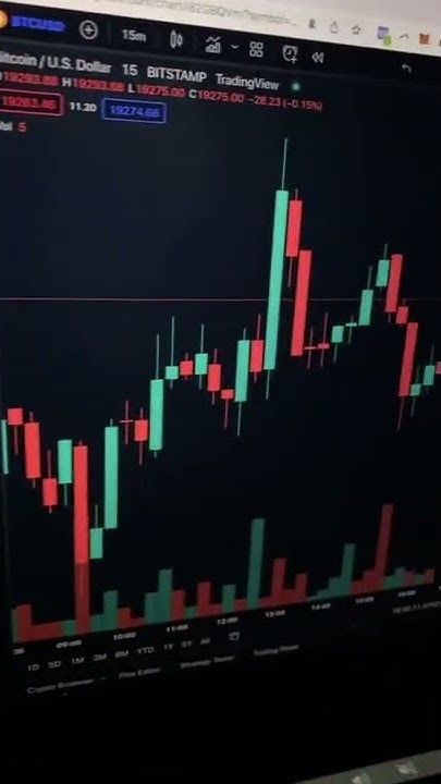 how to algo trade #forex #pythonprogramming #tradingbot #howtoalgotrade #mathematicalmodeling ...