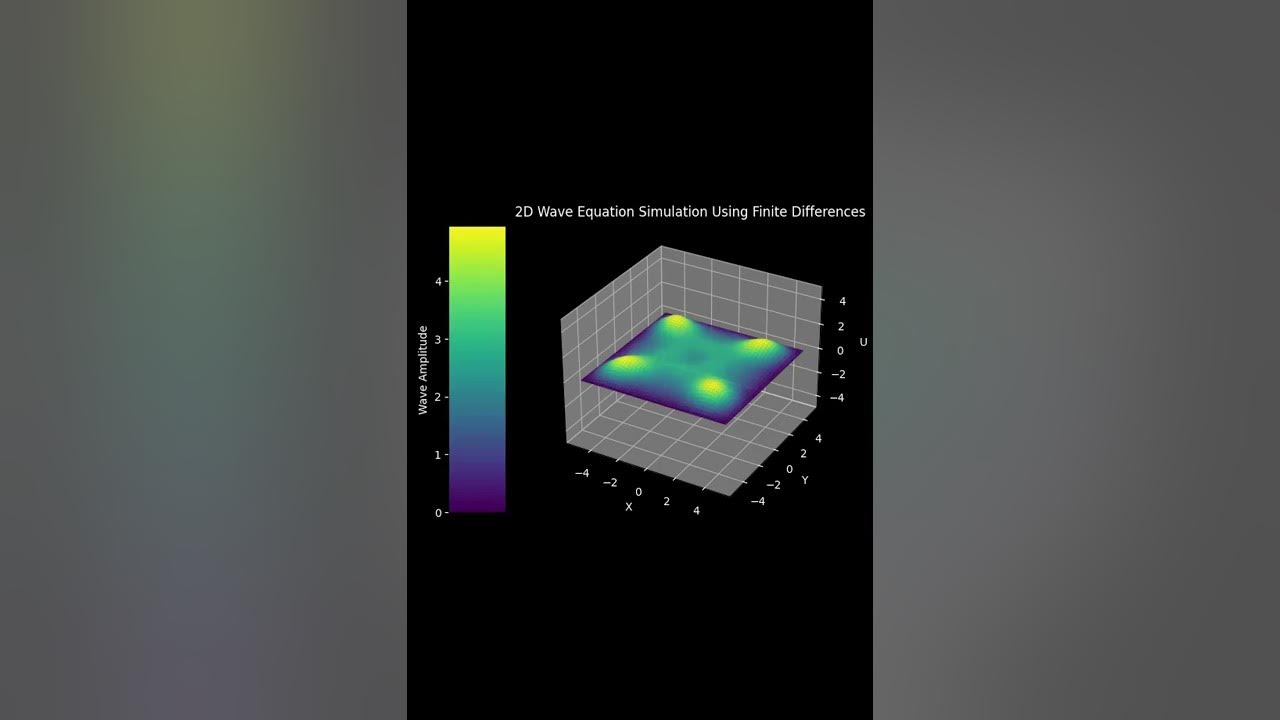 Simulating 2D Wave Propagation [Matplotlib] - YouTube