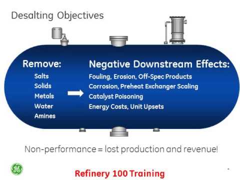 Desalting - YouTube