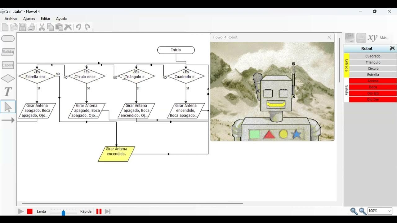 decisión anidada con mímica, Flowol - YouTube