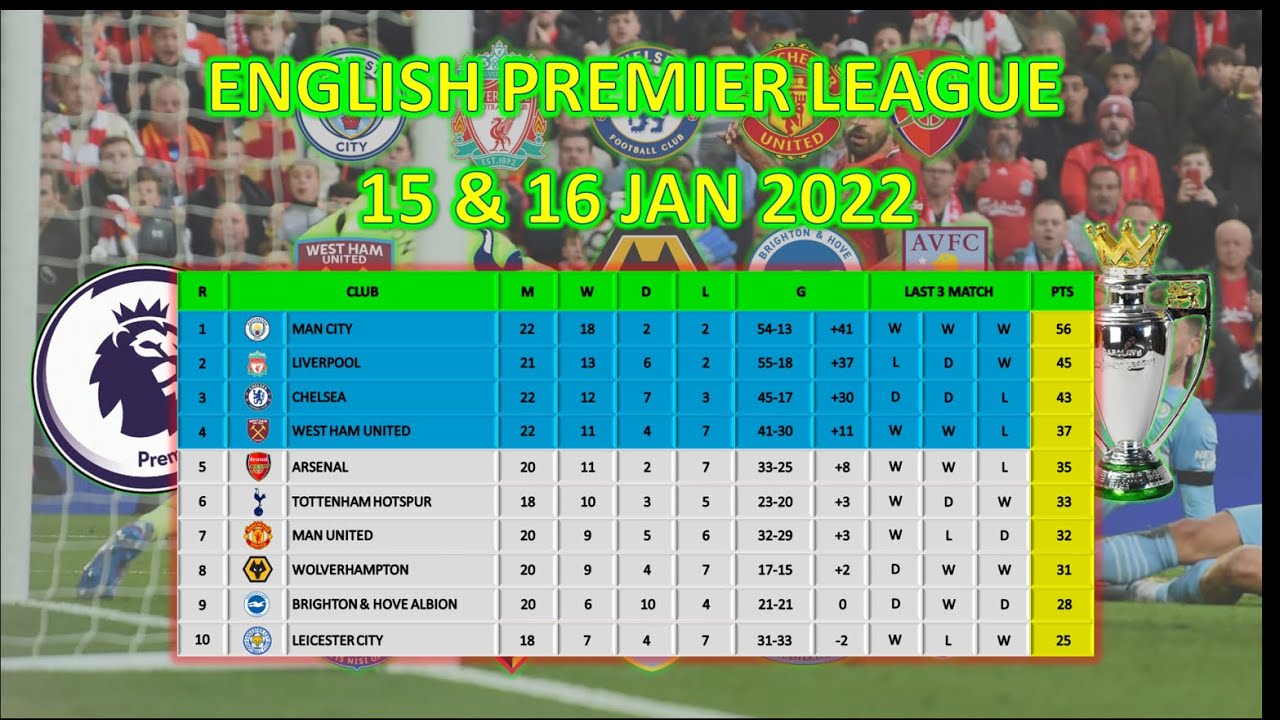 PREMIER LEAGUE HIGHLIGHTS TODAY - YouTube