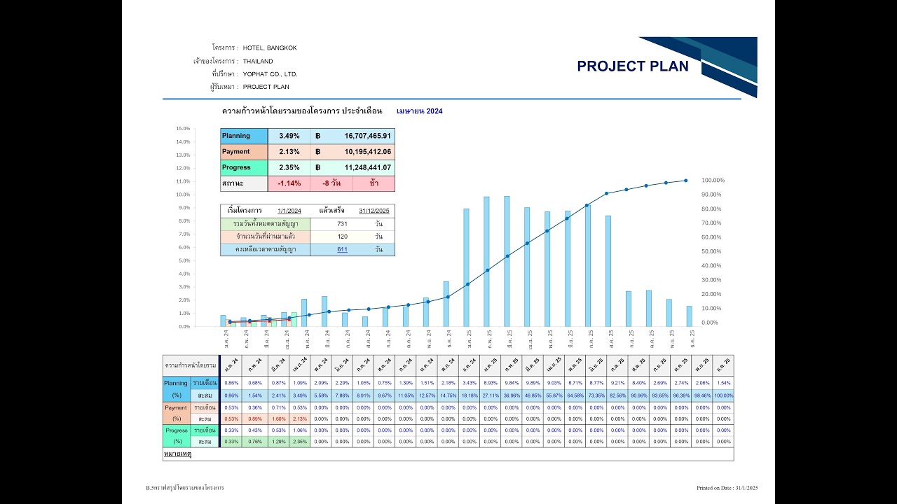 แนะนำโปรแกรม PAYMANT REPORT by PROJECT PLAN - YouTube