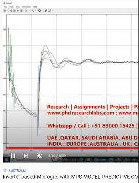 Inverter based Microgrid with MPC MODEL PREDICTIVE CONTROL - microgrid Matlab Simulink ...