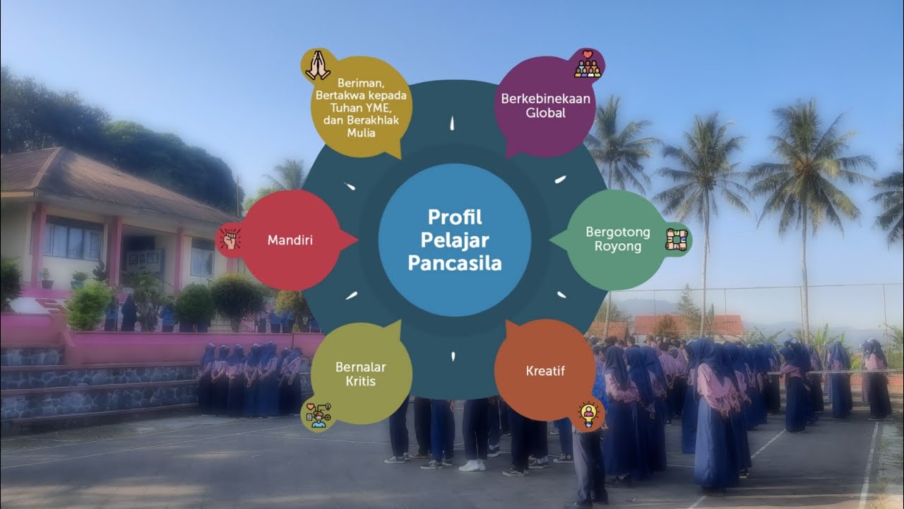 Project Penguatan Profil Pelajar Pancasila -P5 SPENSASI - YouTube