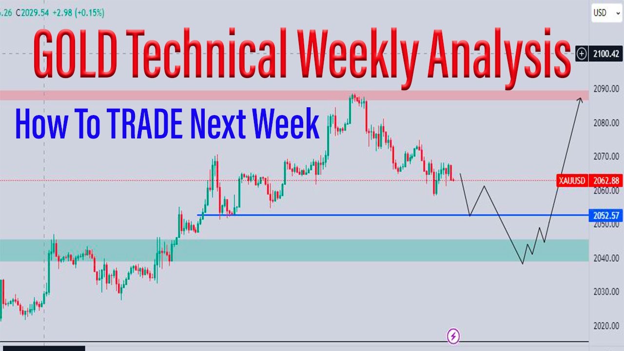 #GOLD Weekly Analysis | #XAUUSD Today Weekly Analysis | Gold Weekly ...