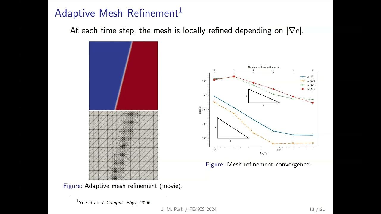 Jang Min Park - The diffuse-interface method for two-phase flow with a viscous interface - YouTube