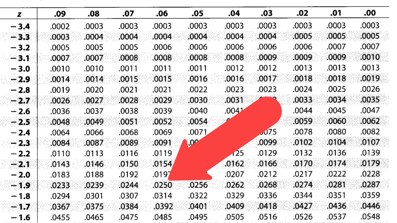 Calculate a Confidence Interval (by hand and using stats features from ...