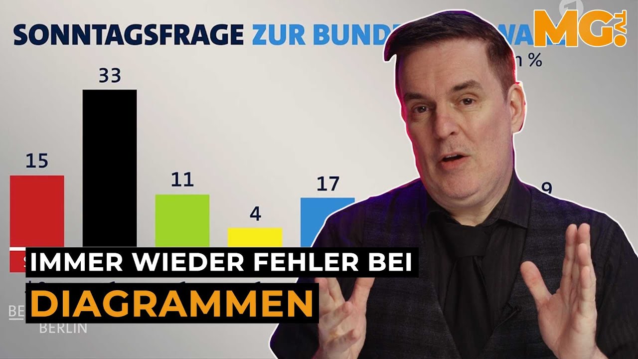Schon wieder ein Fehler bei einem DIAGRAMM - machen ARD/ZDF das ...
