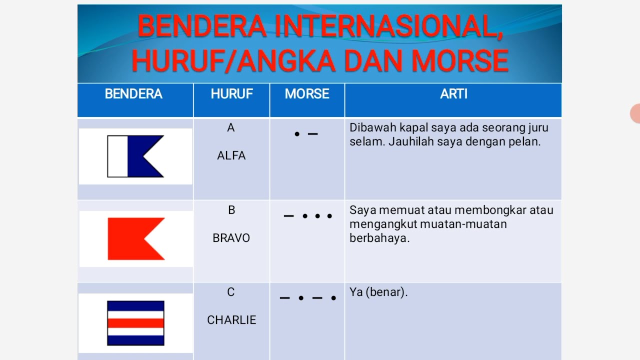 Semboyan Bendera Internasional - YouTube