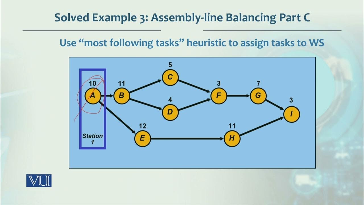 Solved Example Assembly line Balancing Part C | Production / Operations management | MGT713 ...