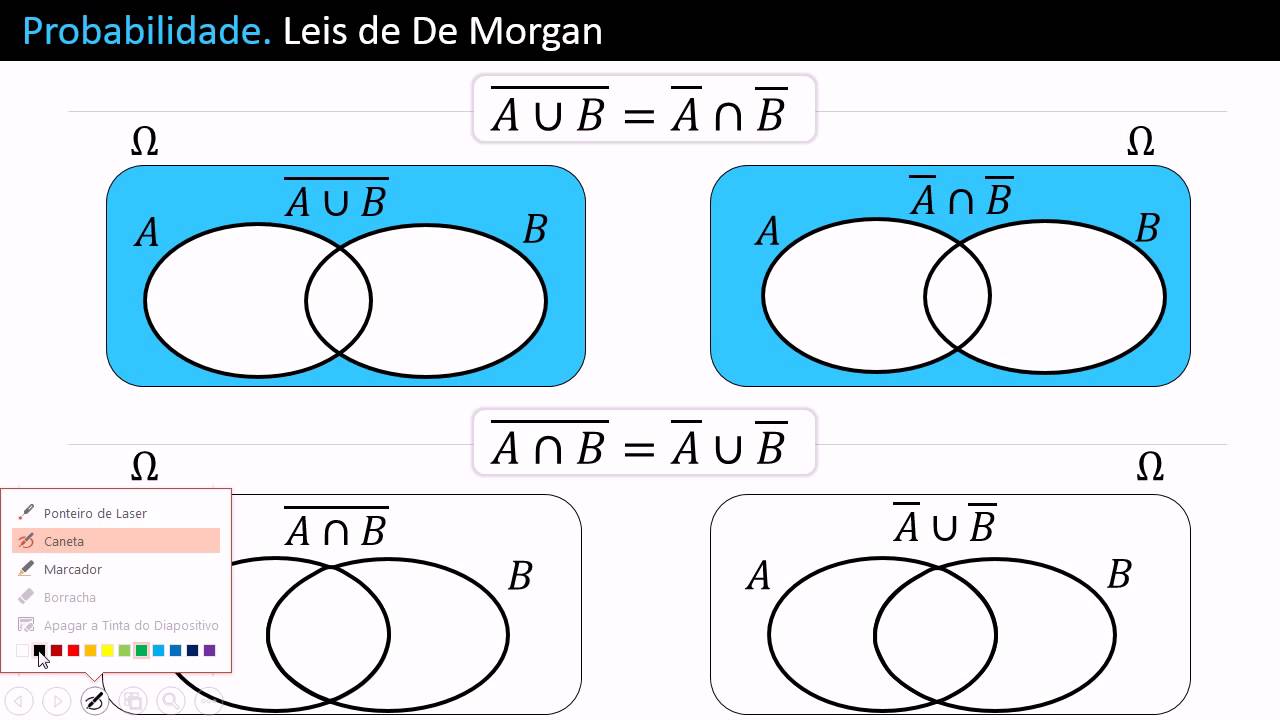 Leis De Morgan Conjuntos - LIBRAIN