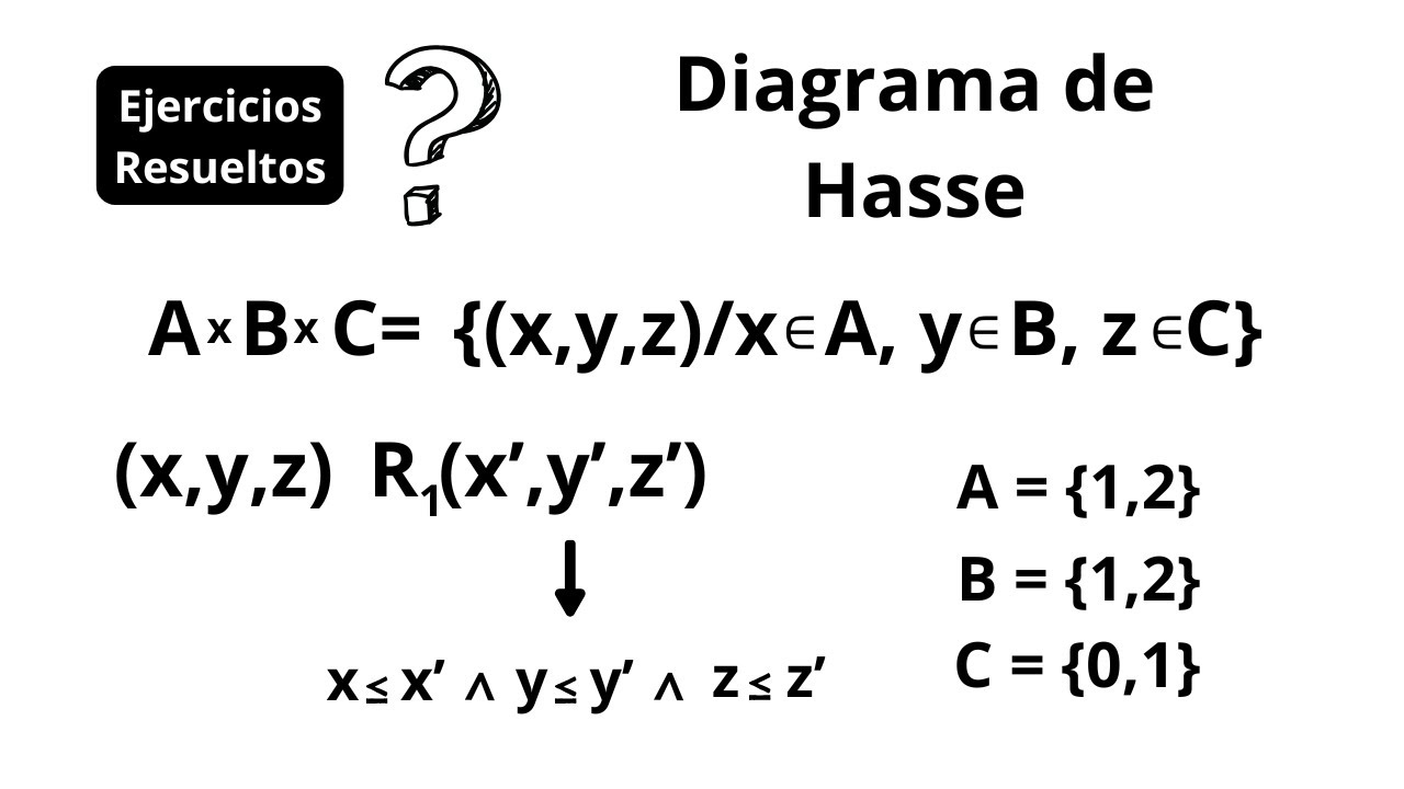 Diagrama de Hasse. Matemática Discreta. Universidad. Ejercicios ...