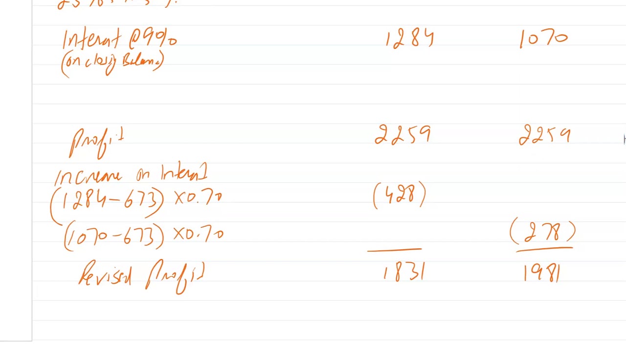 Golden industries ltd,BFD,CFAP 4, ICAP - YouTube