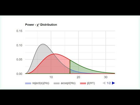 Chi-squared Test Power - YouTube