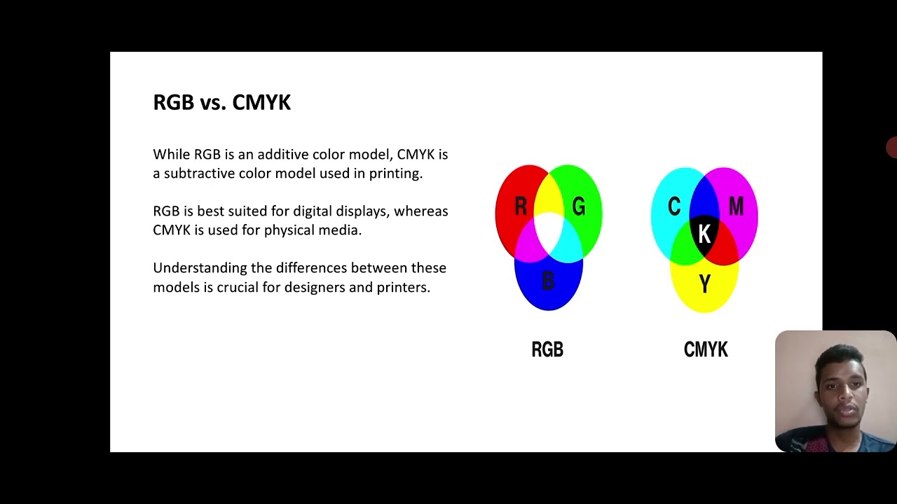 RGB Colour Model - YouTube