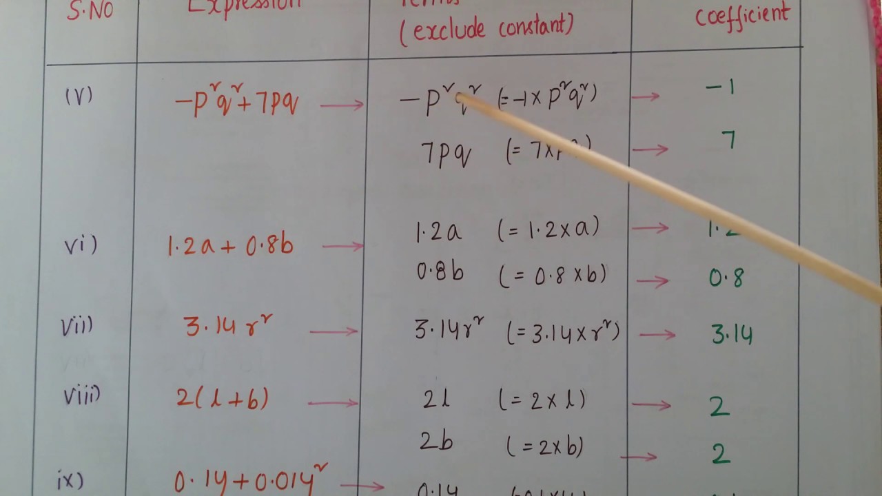 Q3- Ex12.1-NCERT-Identify the numerical coefficients of terms in ...