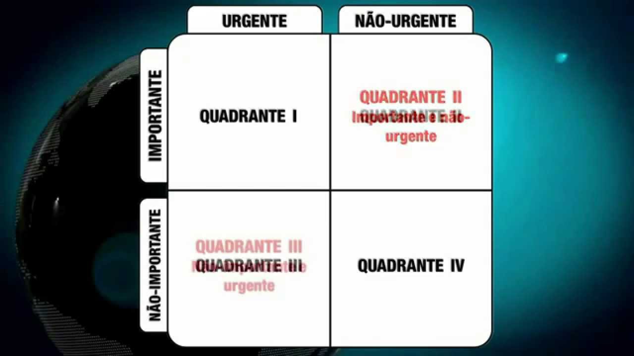 Dica de organização: quadrantes de tempo - YouTube