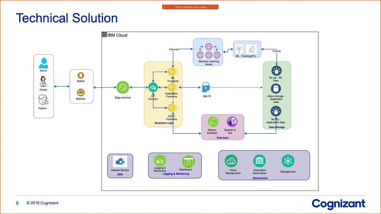 IBM Hackathon 2020 - COVID 19 Risk Calculator - YouTube