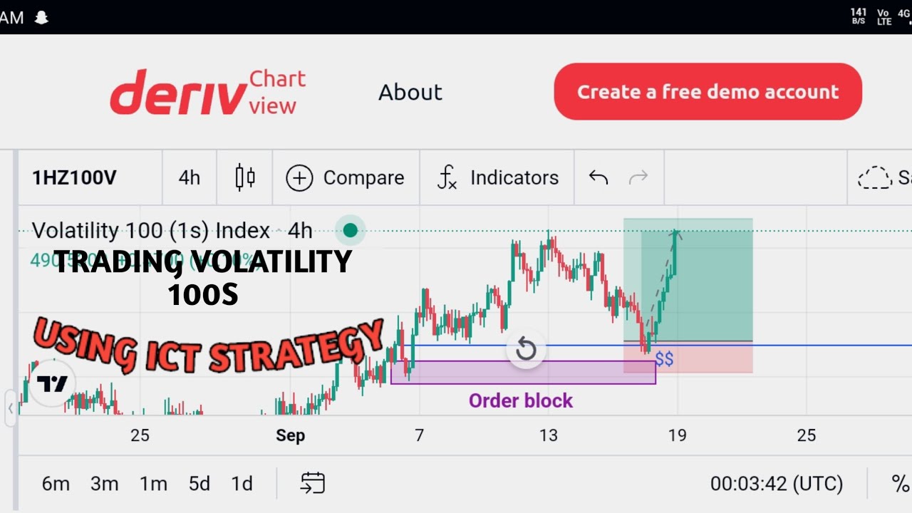 TRADING VOLATILITY USING ICT STRATEGY #trading #ictforex #trading # ...