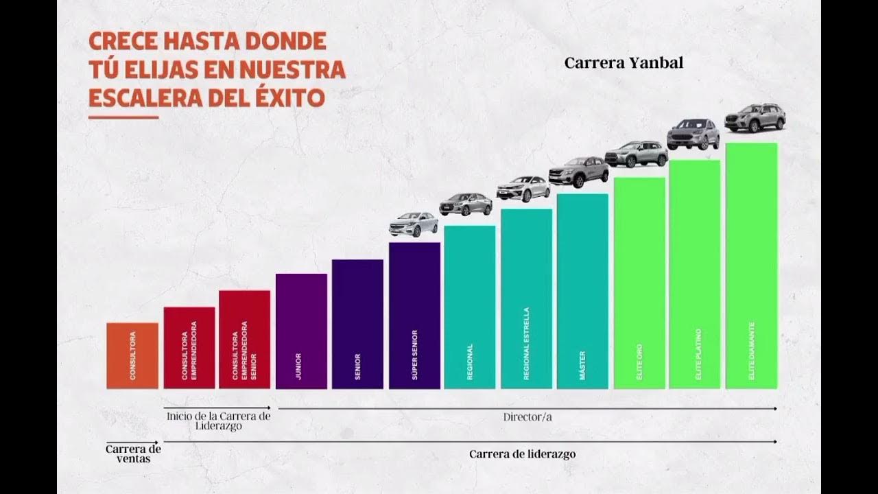 Escalera Del éxito Yanbal Youtube