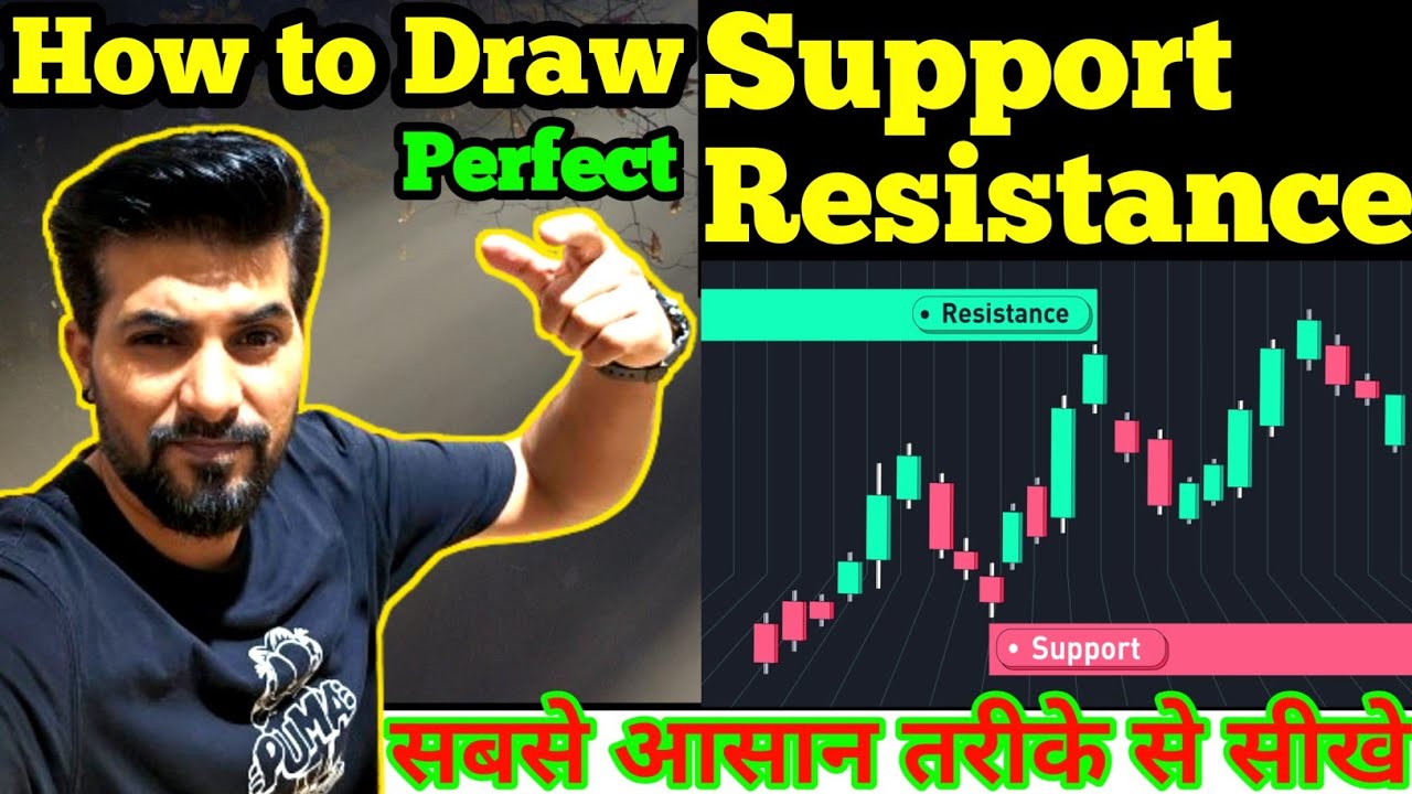 How to Draw support and Resistance Lines | Support and Resistance kaise ...