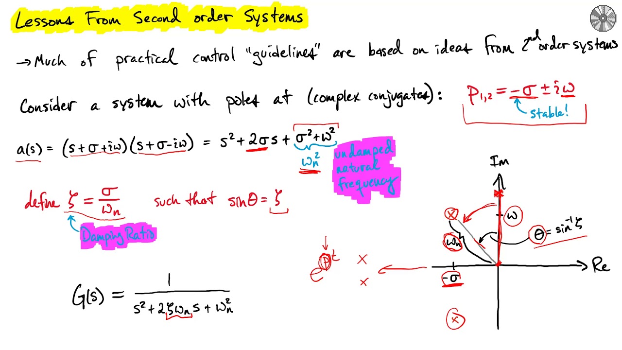 Class 12 Open Loop Response: Second Order Time Specifications - YouTube