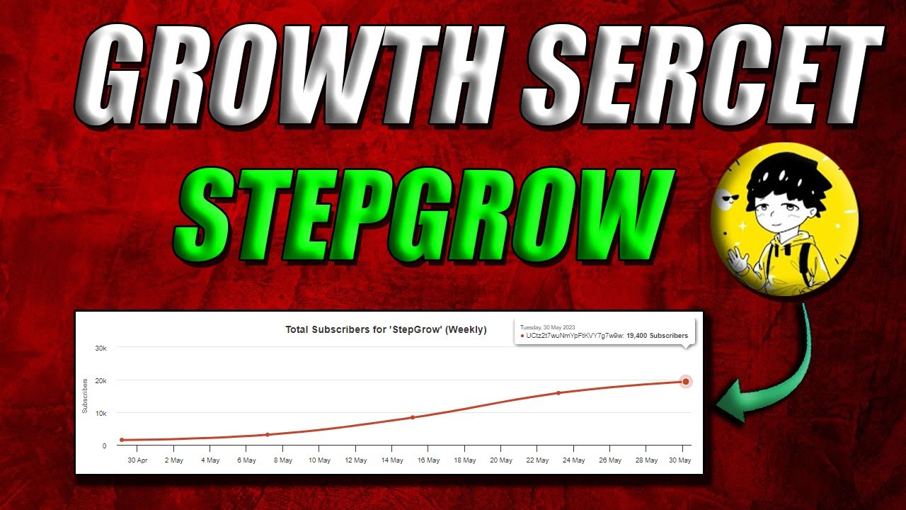 Unlock the SECRETS: How @StepGrow Channel Gained 1000 Subscribers in ...