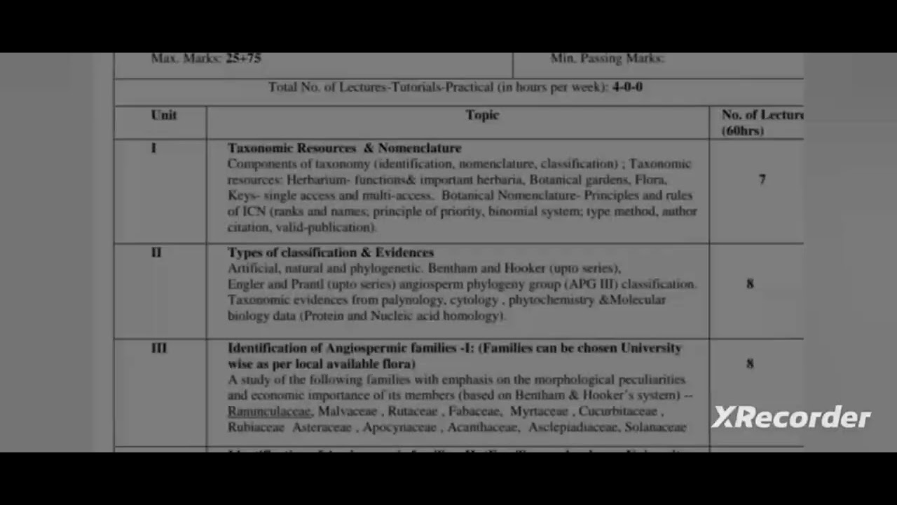 bsc 3Rd semester botany syllabus। - YouTube