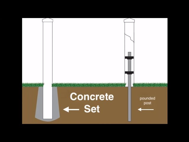Fence Post Footing Design How To Anchor Post To Concrete