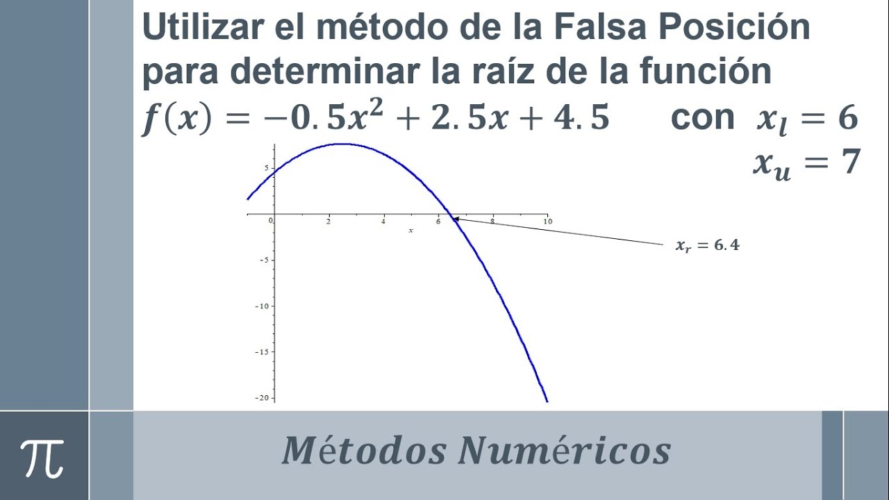 Método de la Falsa posición ejemplo 1 - YouTube