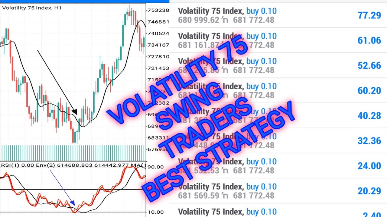 VOLATILITY 75 BEST STRATEGY | BEST SWING TRADING STRATEGY FOR VIX 75 ...