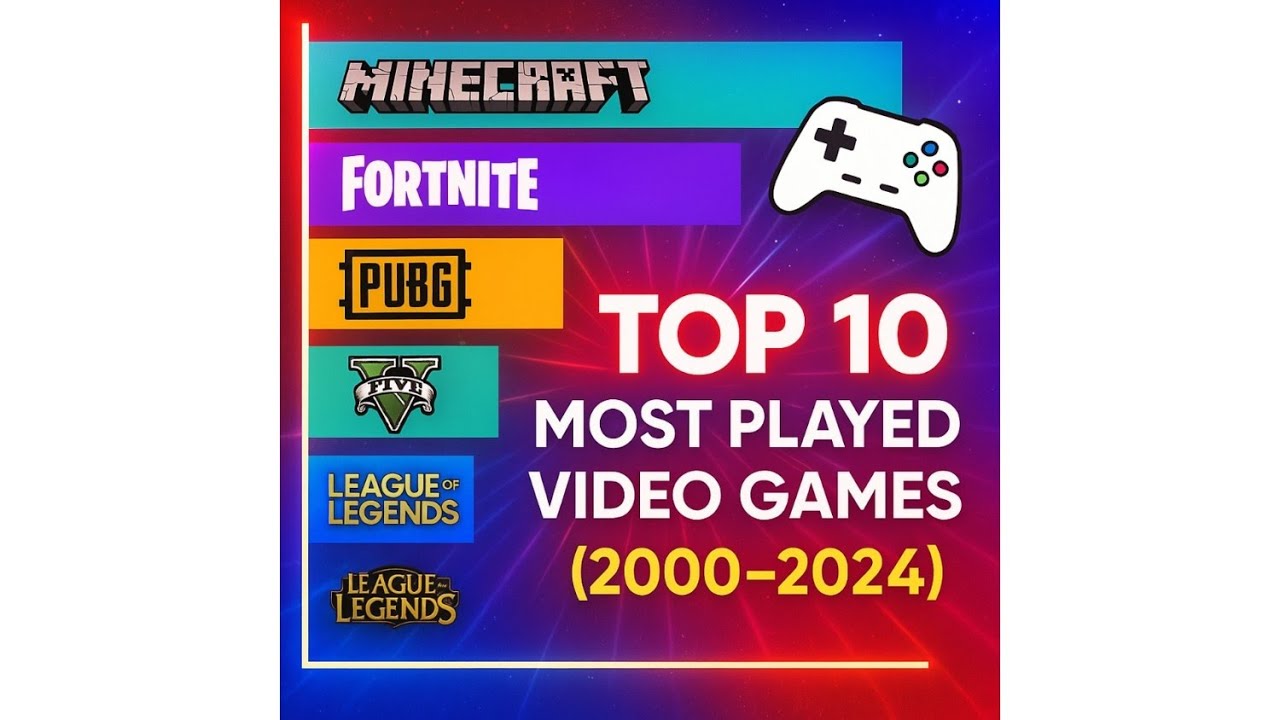 Who Topped Gaming for 24 Years? 🏆 Most Played Games (2000-2024) - YouTube