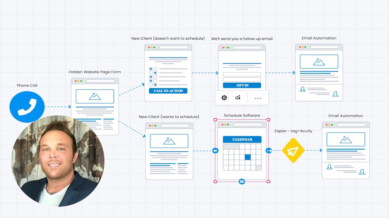 THE ULTIMATE PHONE CALL SALES FUNNEL - YouTube