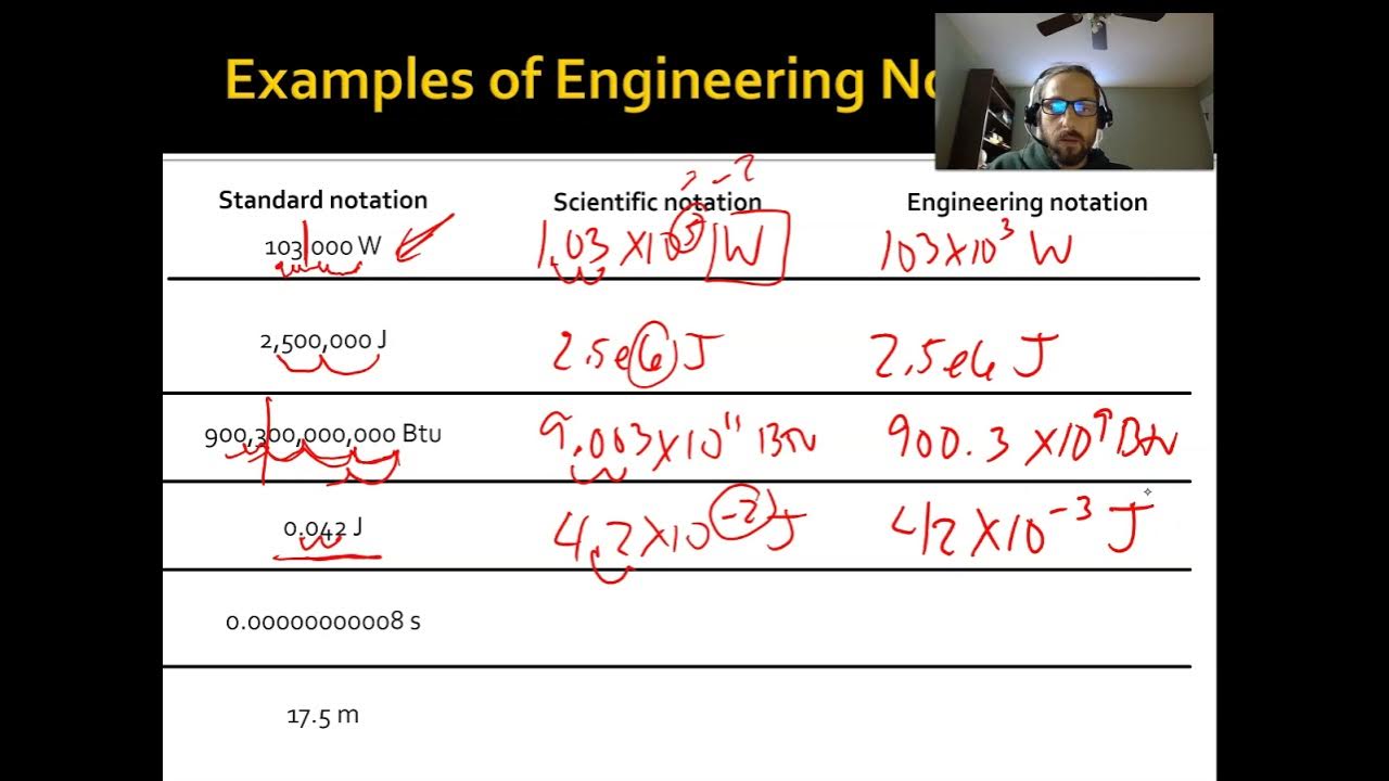 Engineering Notation and Metric Prefix Examples - YouTube