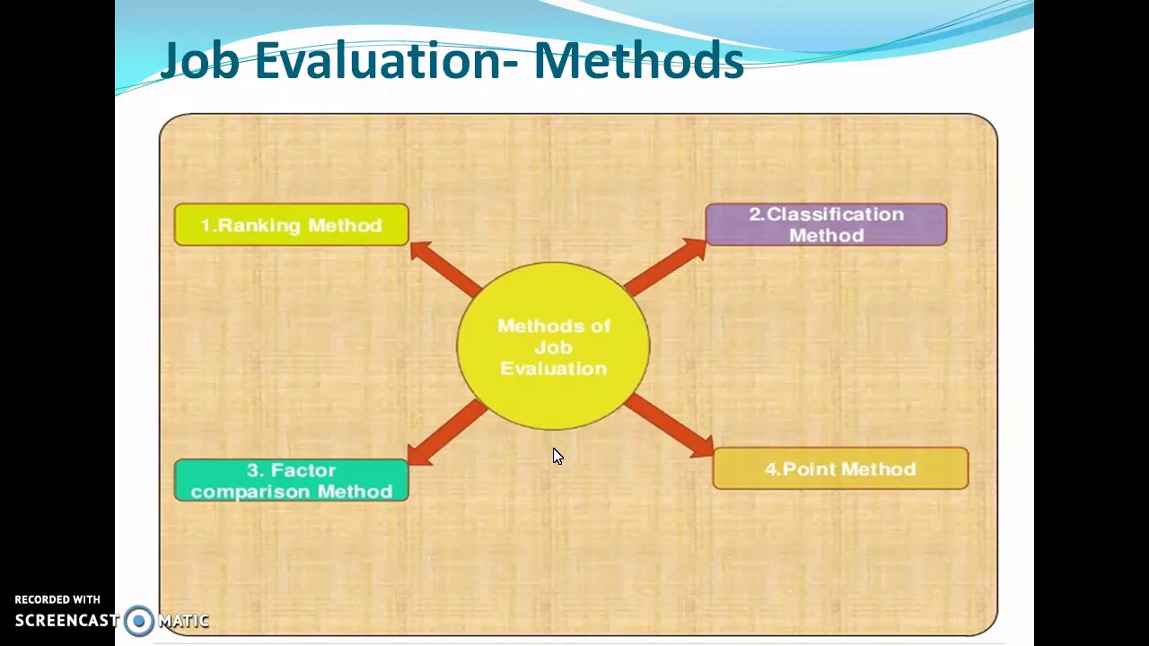 Job evaluation and Merit Rating (Industrial Engineering) by Mr.Sanjay S ...