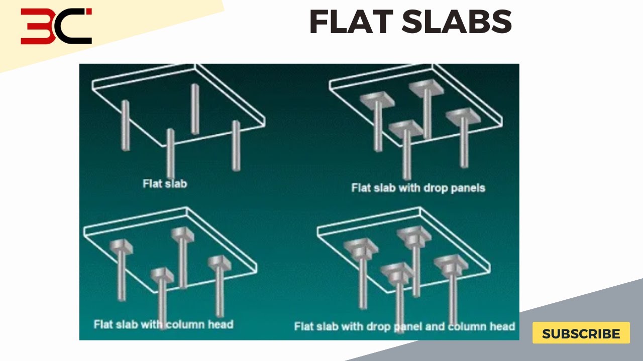 slab is directly supported in columns - YouTube