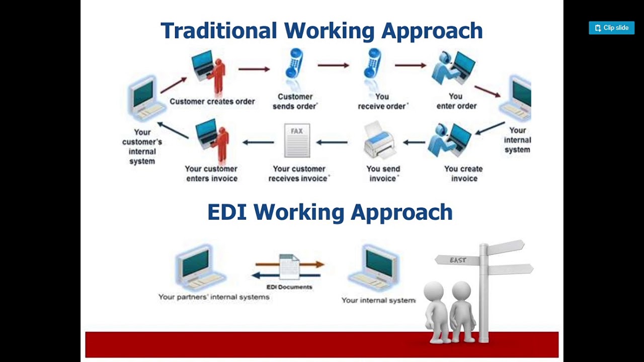 EDI Security - YouTube