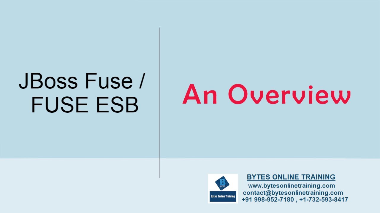 Demo on Jboss Fuse | Overview on Jboss Fuse | Bytes Online Training ...