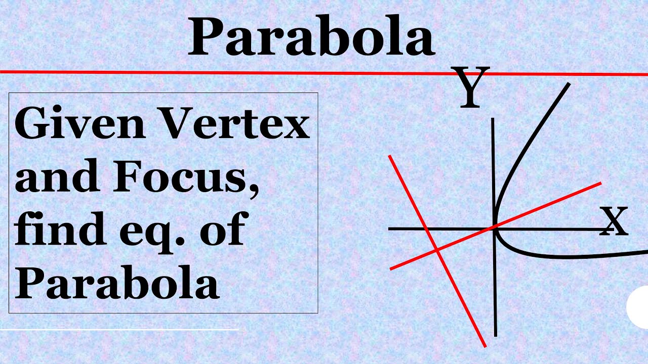 6. Conic Sections | Parabola | Focus | Vertex | Examples | IIT JEE ...